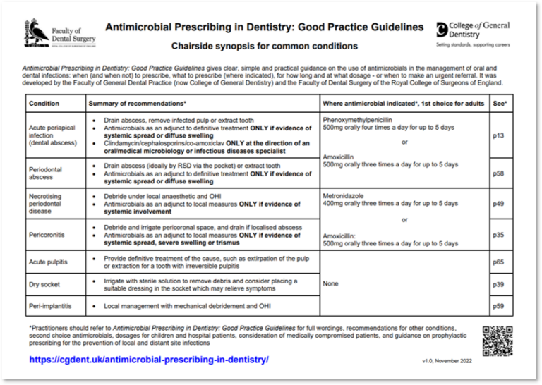New synopsis of antimicrobial prescribing guidelines – College of ...