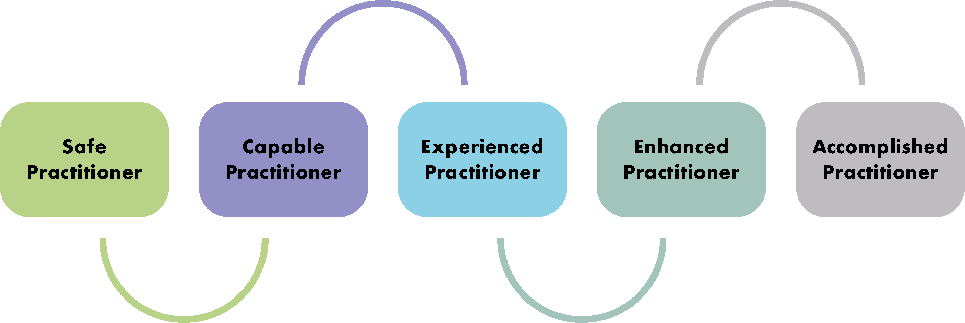 New Certified Membership programme: enrolling now – College of General ...